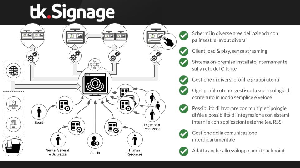 tk.digital - Case Study